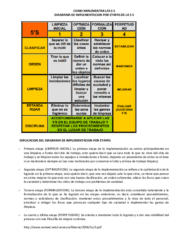 Implementacion De Las 5s Aplicación De La Metodología 5S En Los ERP