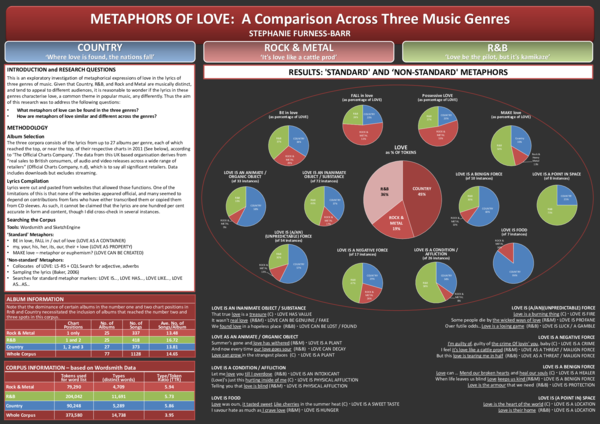 (PDF) Metaphors of Love: A Comparison Across Three Music Genres