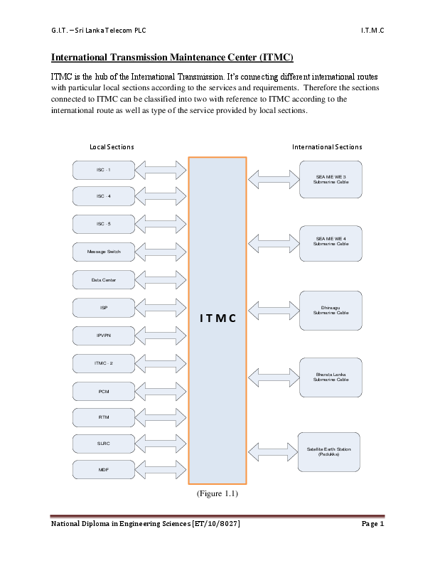 (DOC) International Transmission Maintenance Center