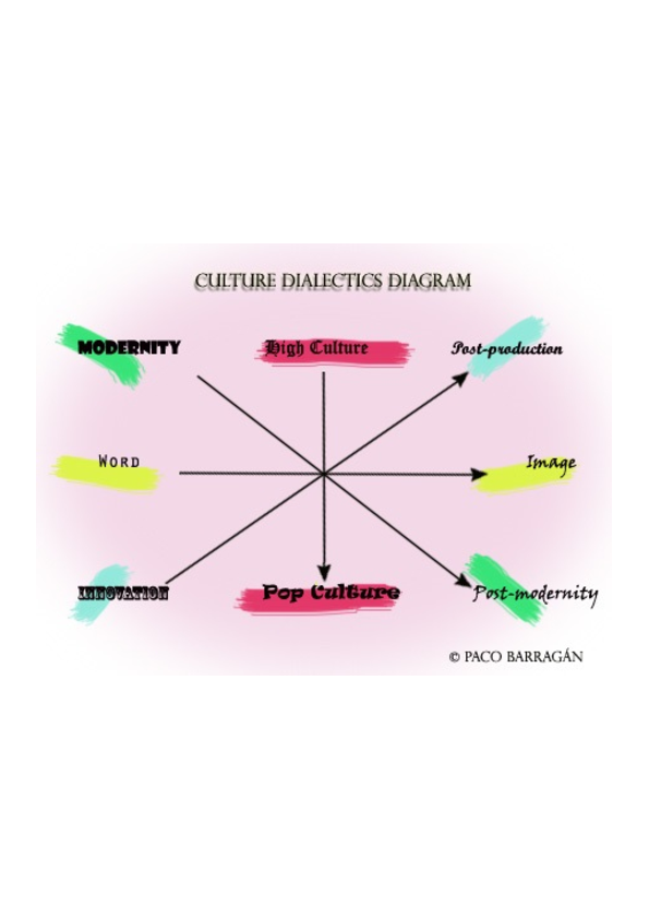 (PDF) How the Shift from Modernity´s Word Culture to Postmodernity's ...