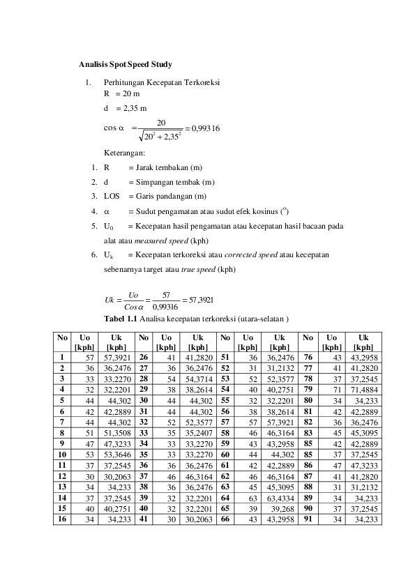 (DOC) Analisis Spot Speed Study