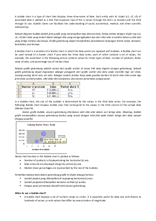 (DOC) TASK Bubble chart