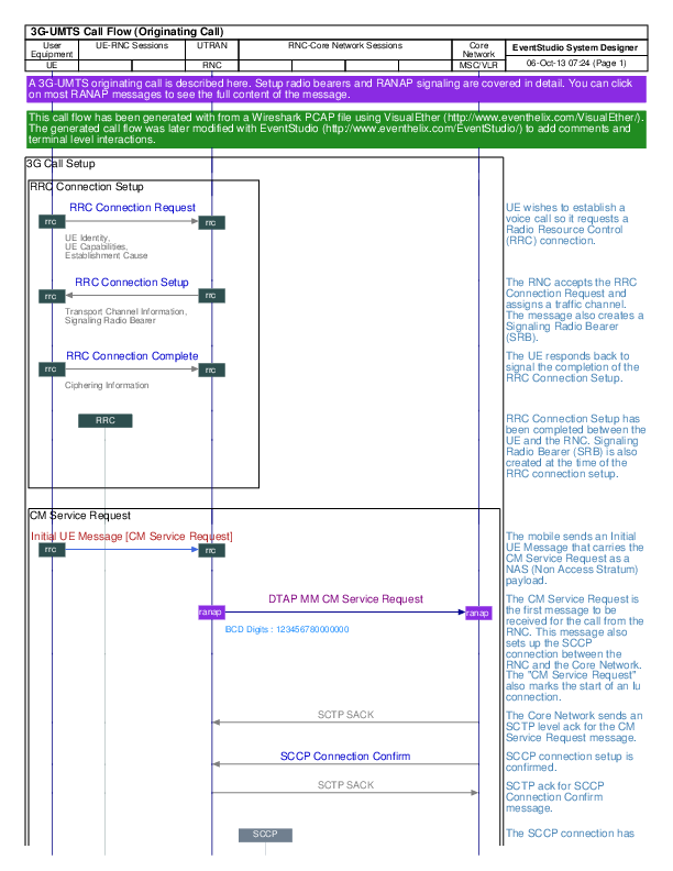 (PDF) 3G-UMTS Call Flow (Originating Call) User Equipment UE-RNC ...