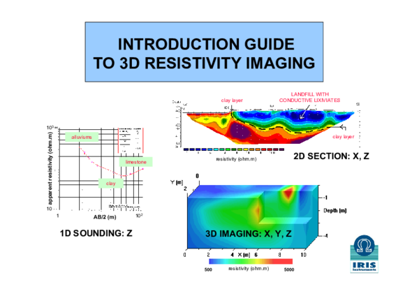 (PDF) Resistivity 3D Imaging