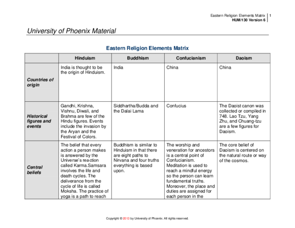 (DOC) EParker Eastern Religions Matrix