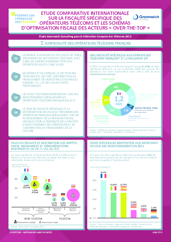 (PDF) ETUDE COMPARATIVE INTERNATIONALE SUR LA FISCALITÉ SPÉCIFIQUE DES
