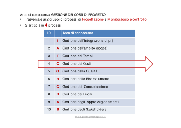 (PDF) Project Management Professional - PMBOK - Cost Management
