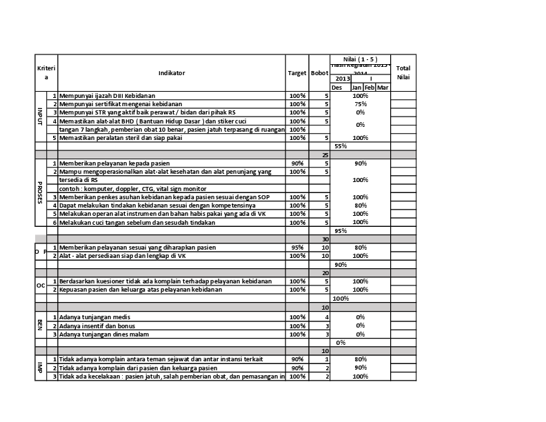(XLS) contoh key performance indicator untuk bidan