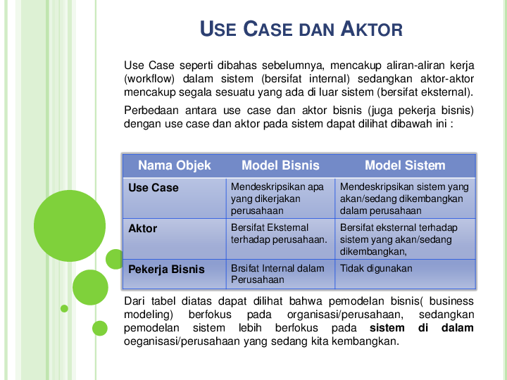 Ppt Use Case And Actor