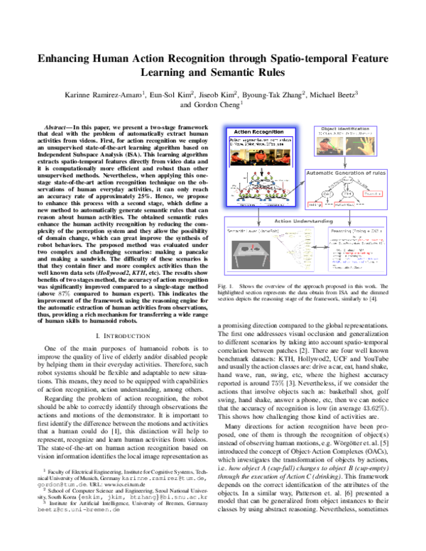 Pdf Enhancing Human Action Recognition Through Spatio Temporal
