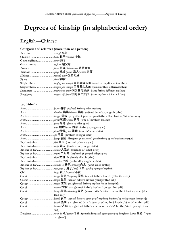 Degrees of kinship (Chinese—English and vice versa)
