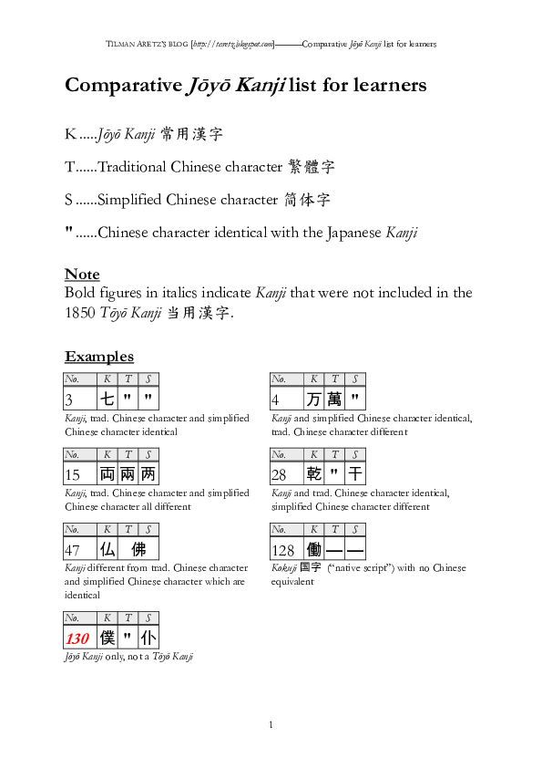 (PDF) Comparative Jōyō Kanji list for learners (Japanese vs. Chinese ...
