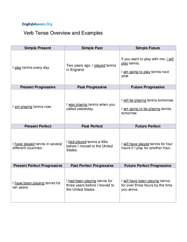 (PDF) Verb Tenses Diagram