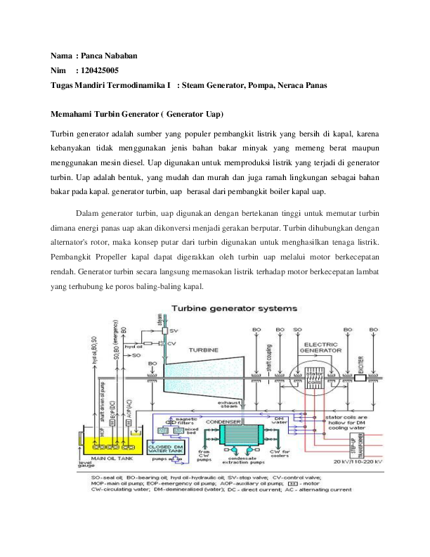 (DOC) Nama : Panca Nababan Nim : 120425005 Tugas Mandiri Termodinamika ...