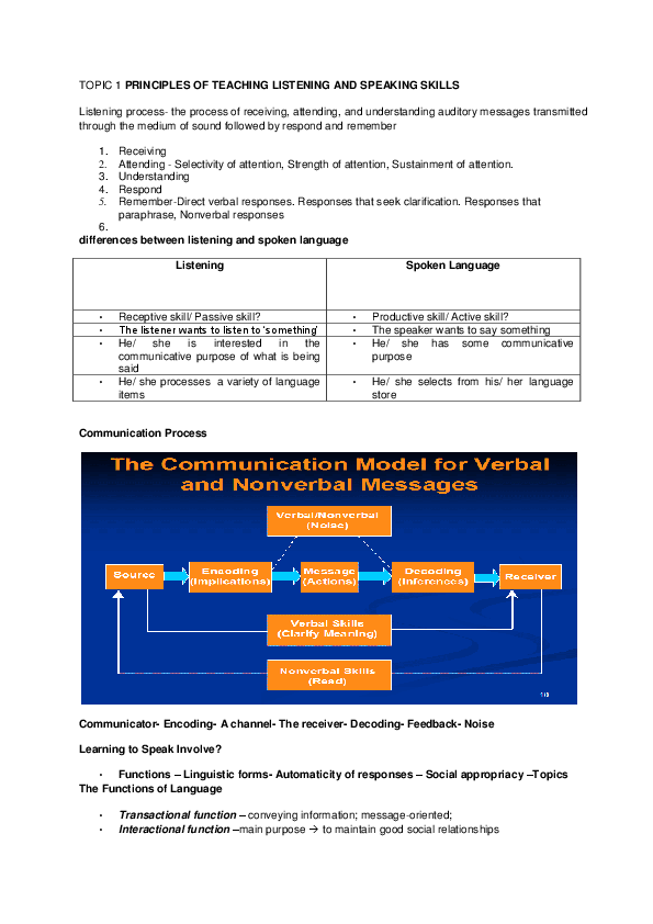 (DOC) TOPIC 1 PRINCIPLES OF TEACHING LISTENING AND SPEAKING SKILLS