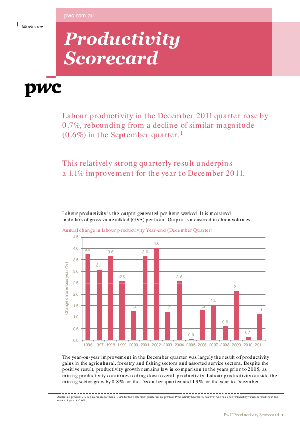 (PDF) Productivity Scorecard
