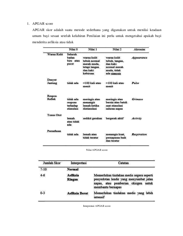 (DOC) APGAR score
