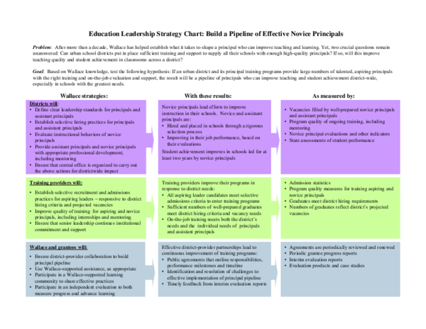 School-Leadership-Strategy-Chart