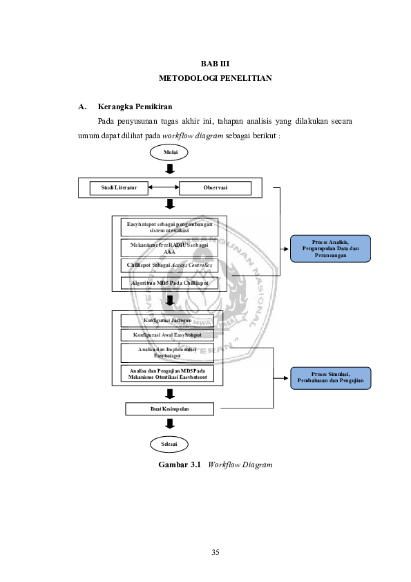 (PDF) 35 BAB III METODOLOGI PENELITIAN1 Workflow Diagram Selesai ...