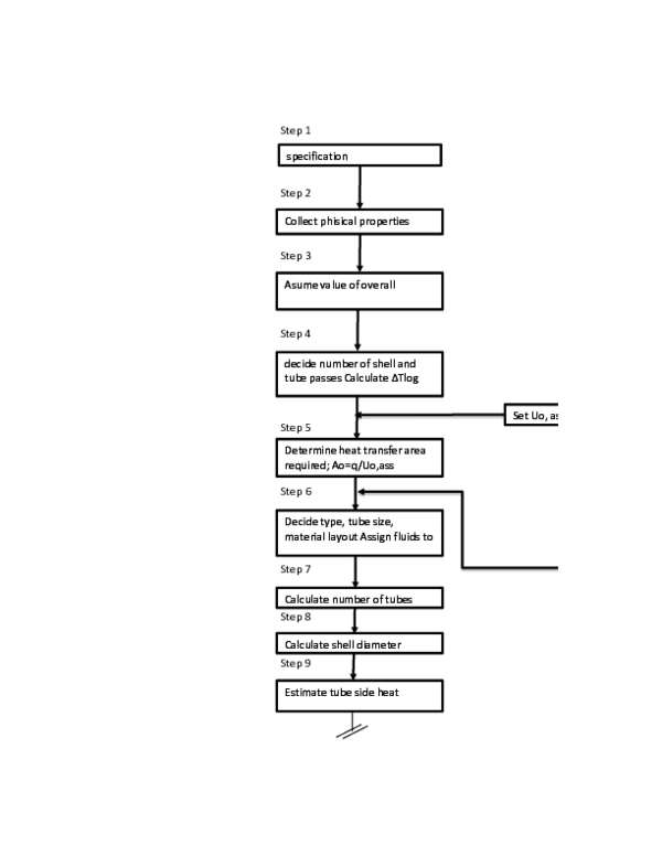 (XLS) Flowchart design | اليف ايقال جئ حت - Academia.edu
