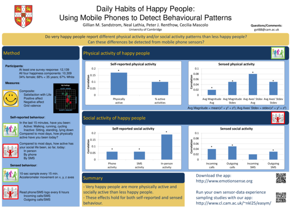 (PDF) Daily Habits of Happy People: Using Mobile Phones to Detect ...
