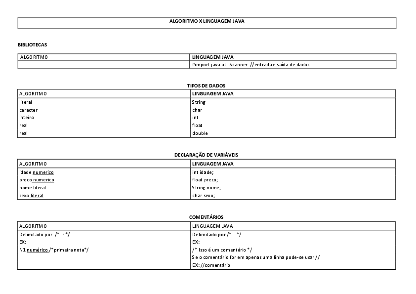 (DOC) Tabela de comando Java