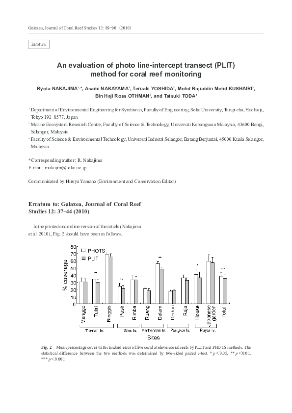 (PDF) An evaluation of photo line-intercept transect (PLIT) method for ...