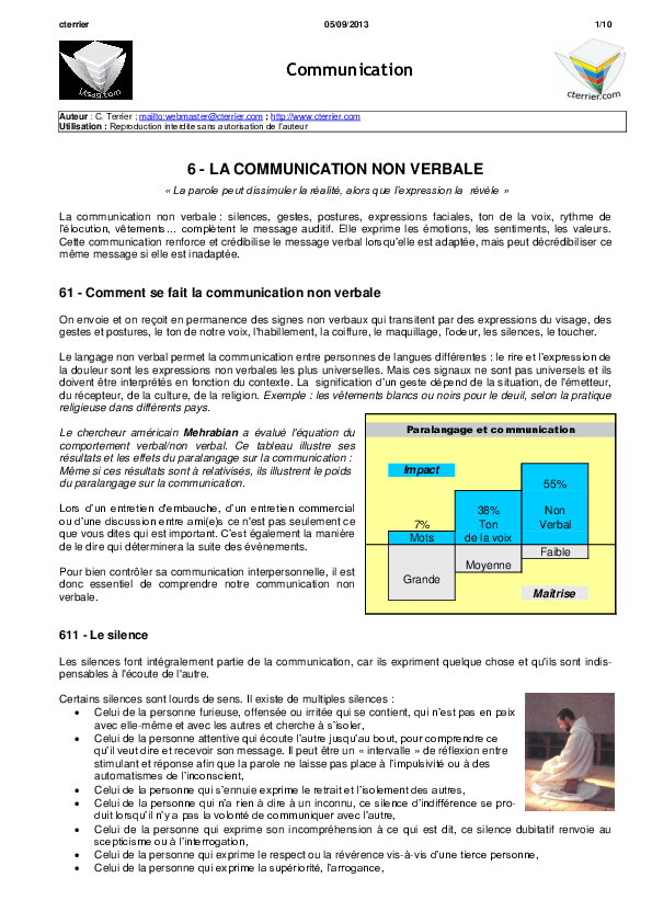 (PDF) 6 -LA COMMUNICATION NON VERBALE