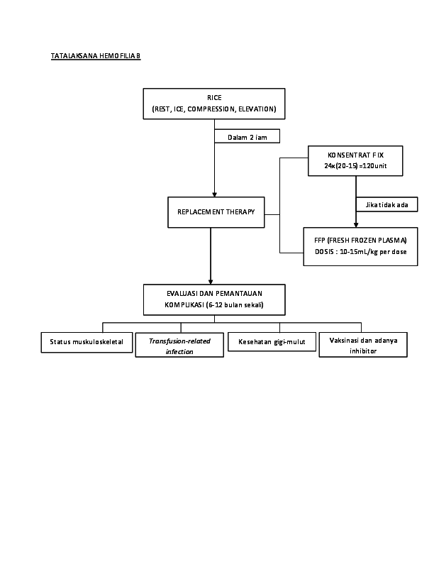 (DOC) Tatalaksana hemofilia