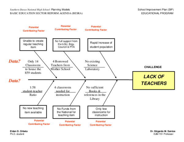 (PDF) Educational Planning - Action Plan