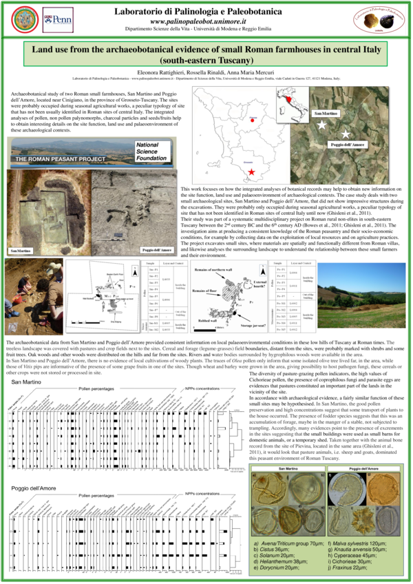 (PDF) Land use from the archaeobotanical evidence of small Roman ...