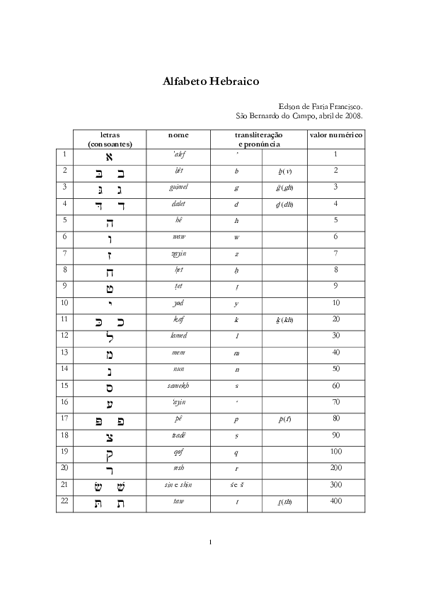 (PDF) Alfabeto Hebraico