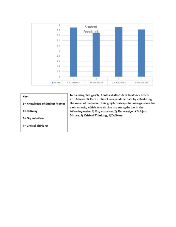 (DOC) Student Feedback Graph