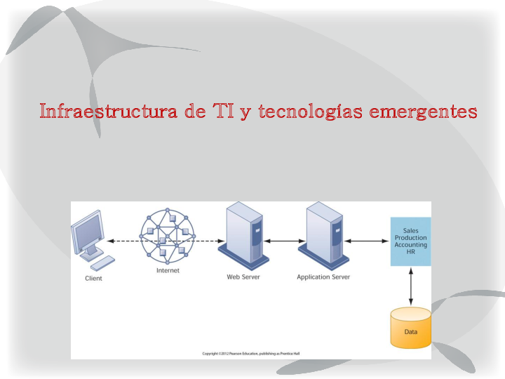 (PPT) Infraestructura de TI