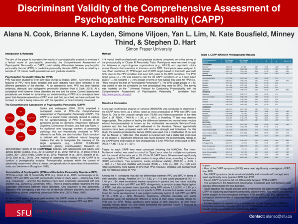 (PPT) Discriminant validity of the Comprehensive Assessment of ...