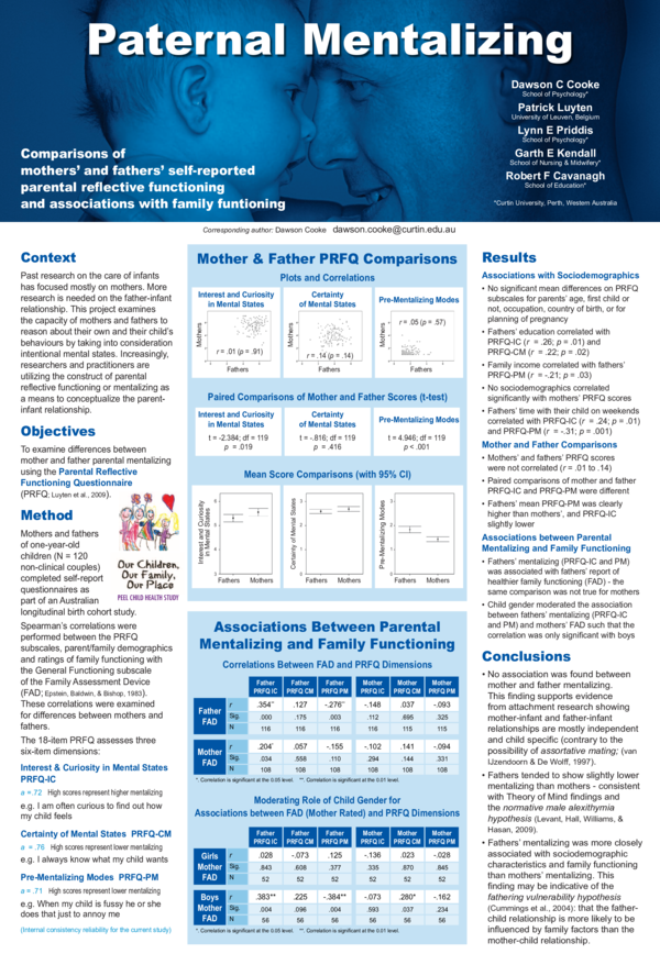 (PDF) Paternal Mentalizing - Differences between mother and father ...