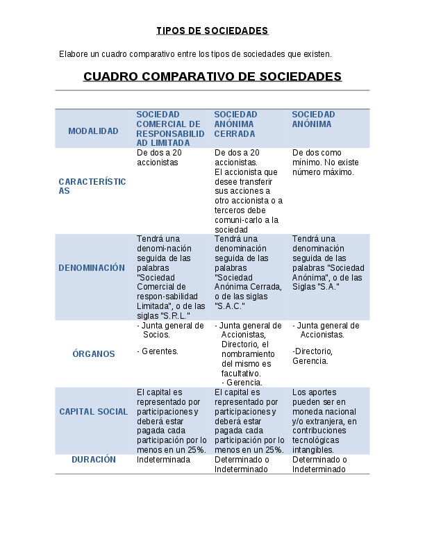Tipos De Empresas Y Sociedades Tabla Comparativa Asesoras
