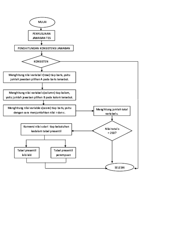 (DOC) Flowchart