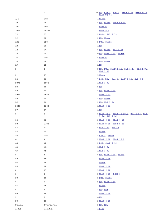 (PDF) Elamite corpus concordance | Marc Bavant - Academia.edu