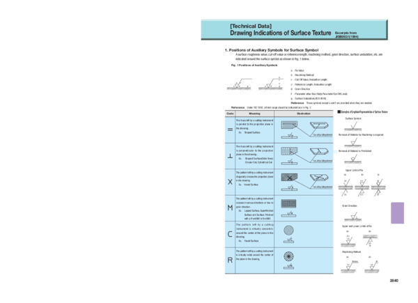 (PDF) Reference Relation between Arithmetic Average Roughness(Ra)and ...