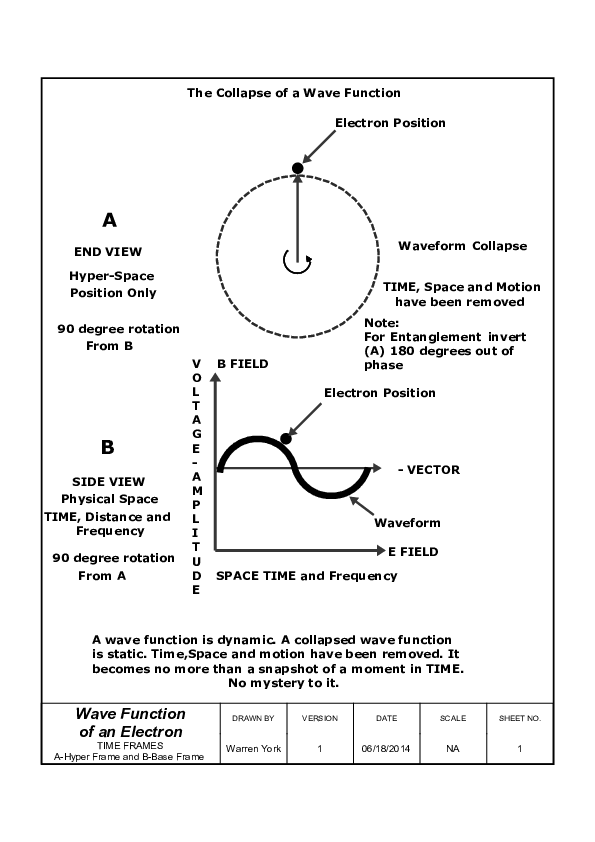 (PDF) Wave Function of an Electron TIME FRAMES A-Hyper Frame and B-Base ...