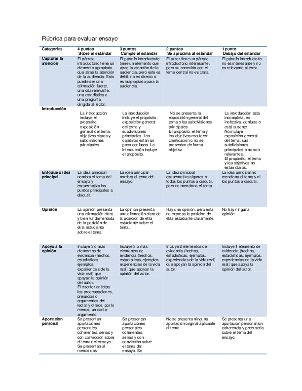 (DOC) Rúbrica para evaluar ensayo