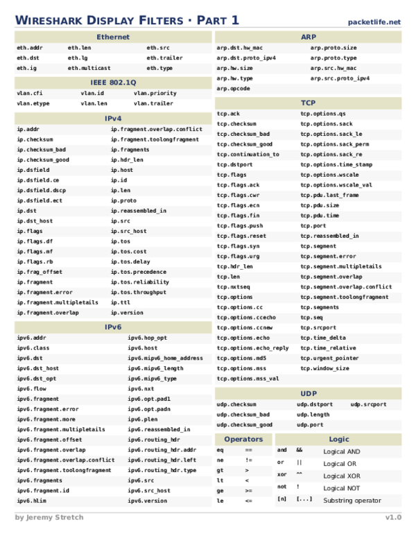 (PDF) WIRESHARK DISPLAY FILTERS · PART 1 | Luis Carranza Herrera ...