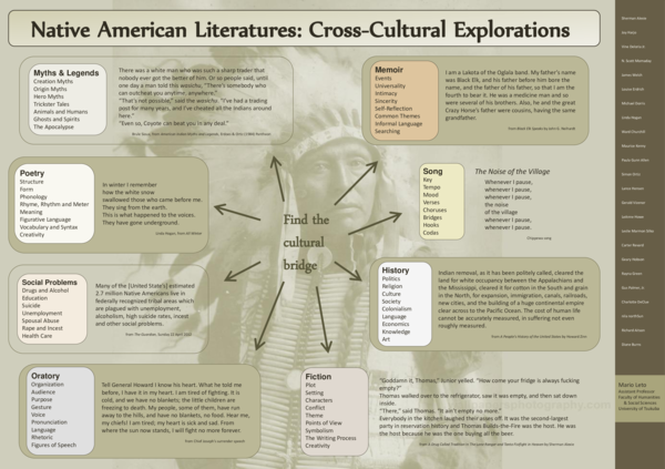 (PDF) [Poster Presentation] Native American Literatures: Cross-Cultural ...