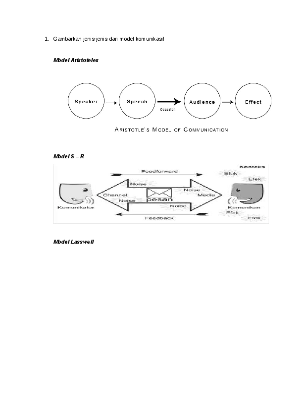 (DOC) Gambarkan jenis-jenis dari model komunikasi! Model Aristoteles ...