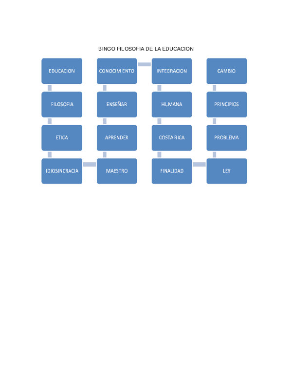 (DOC) BINGO FILOSOFIA DE LA EDUCACION | karolina monge - Academia.edu