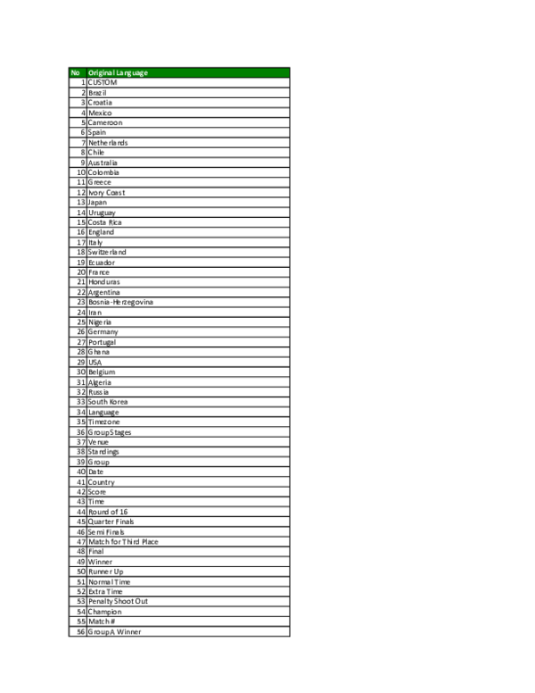 (XLS) World Cup 2014 Schedule and Scoresheet with National Flag - Knock ...
