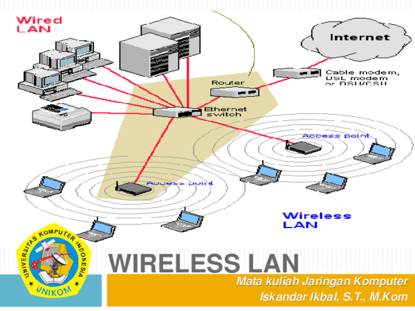 What Is Wireless Lan Explained With Example