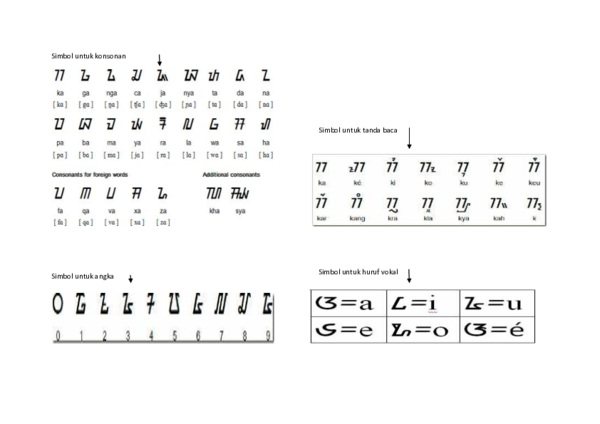 Simbol untuk konsonan