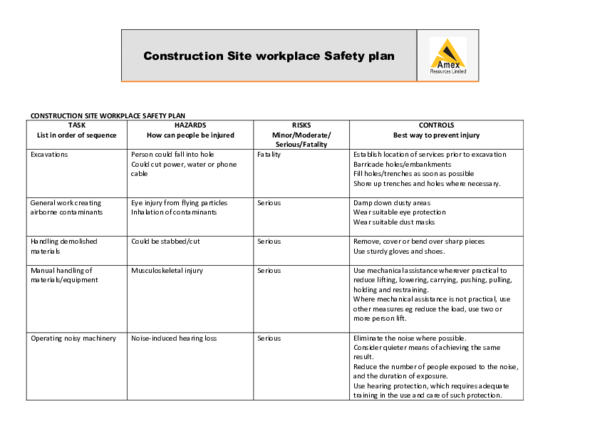 (DOC) CONSTRUCTION SITE WORKPLACE SAFETY PLAN Shortened version